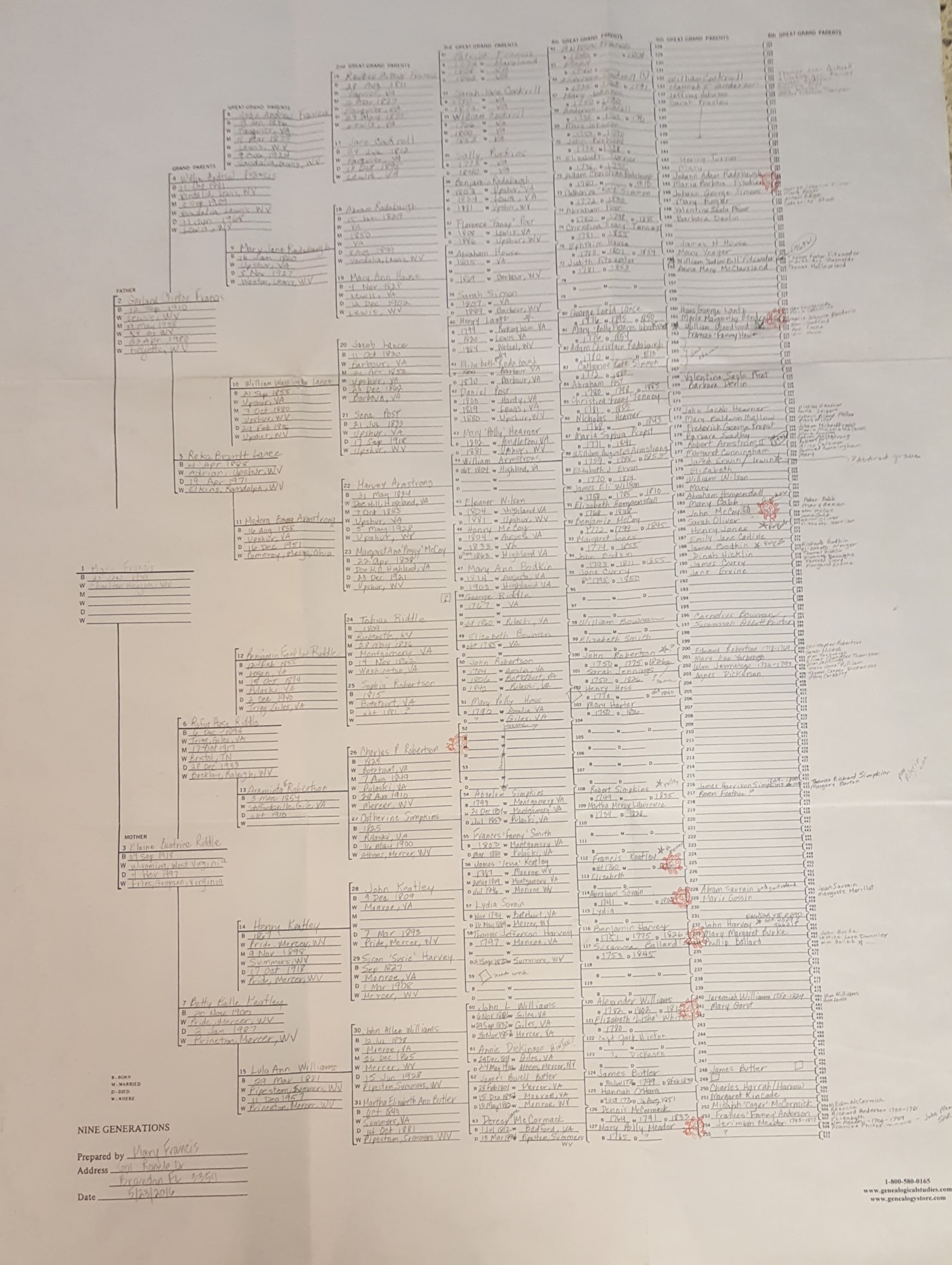 Just another genealogy site – Marys Folly – Marys Folly – Genealogy